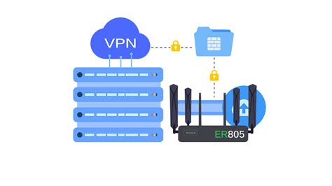 Inhand Cloud Managed Networking Solution