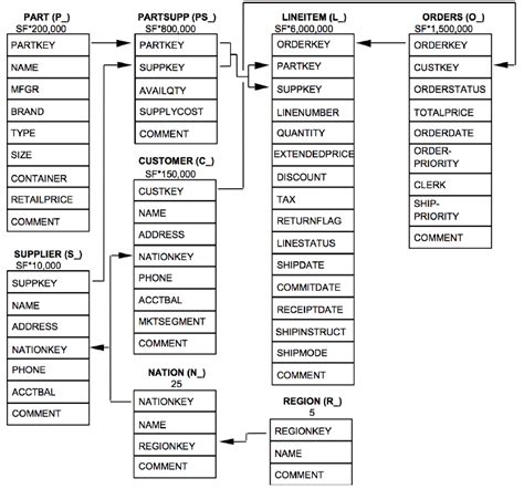 Data Normalization And Table Joins A Short Guide