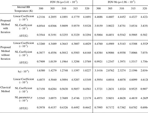 Table 4 From A New Non Linearity Correction Method For Spectrum From Giirs Onboard Fengyun 4