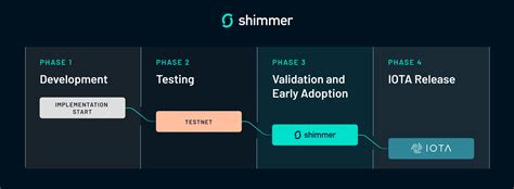 Ta On Twitter This Is Realized On Layer 2 Networks Blockchain