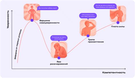Эффект Даннинга Крюгера что это признаки и как распознать у кандидата