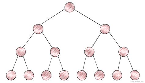 leetcode算法刷题 python day14｜06二叉树｜二叉树的递归遍历、迭代遍历、统一迭代遍历 csdn博客