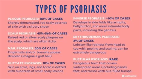 Different Types Of Rashes Common Skin Rash Types Types Of Skin Rashes Symptoms Psoriasis