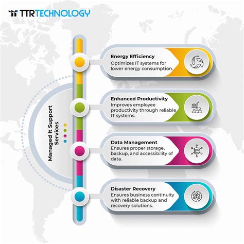 Ttr Technology Infographic