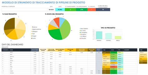 Modelli Ed Esempi Gratuiti Di Pipeline Di Progetto Smartsheet