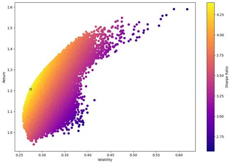 Mohammed Gamal On Linkedin Finance Investing Analytics Python Datascience Stockmarket Egx
