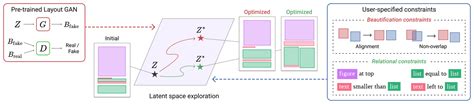 Constrained Graphic Layout Generation Via Latent Optimization