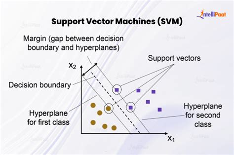 What Are Machine Learning Models Definition Types And How To Build