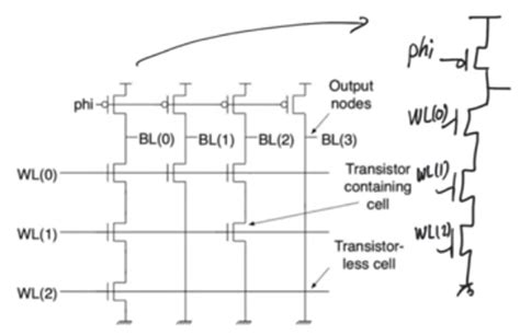 NAND Roms Vlsi Notes