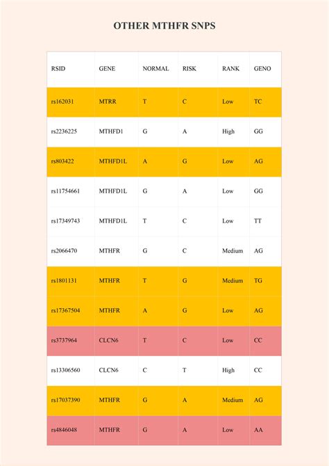 Genetic Methylation Test In 2024 The Where How And Why
