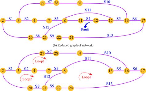 Figure 1 From Presenting A Stochastic Framework For Resilient Self Healing Active Distribution