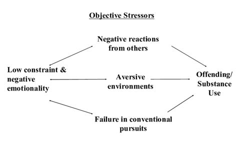 Active And Evocative Selection Download Scientific Diagram