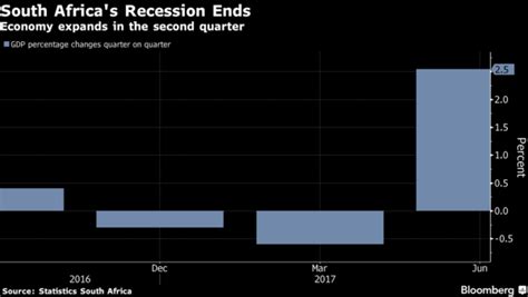 Largest Africa Economies Need Bigger Rebound To Cut Joblessness Moneyweb