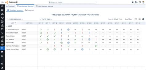 Top Resource Management Best Practices For Pmos Triskell