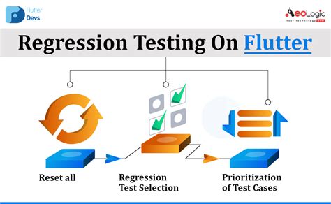 Regression Testing On Flutter Regression Testing Is A Software By Pragati Flutterdevs