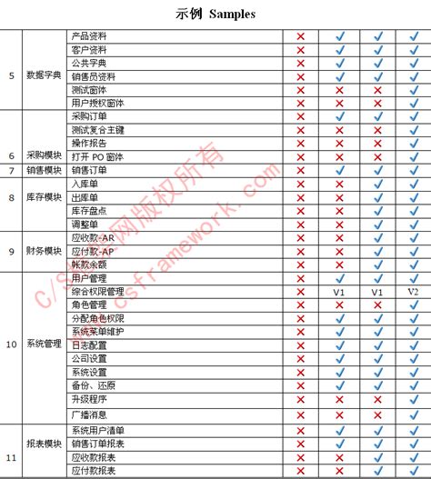Cs系统开发框架企业版v43 Cs框架网