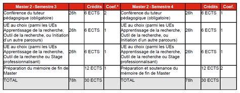 master civilisations cultures et sociétés École pratique des hautes Études