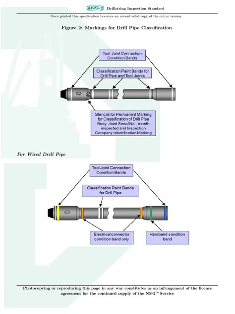 Figure 2 Markings For Drill Pipe Classification Pdf