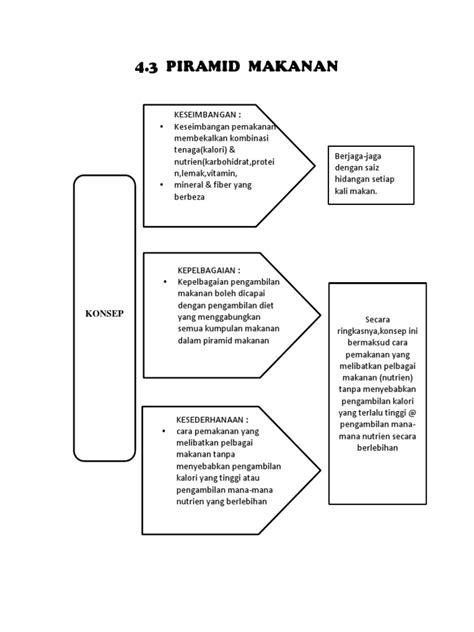 43 Piramid Makanan Sains Sukan Pdf