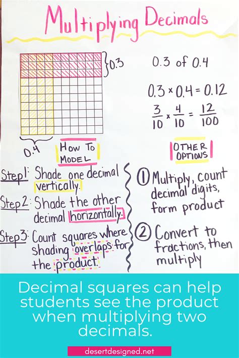 Multiplying Decimals Anchor Chart Upper Elementary Math Teaching Math Teaching Math Elementary