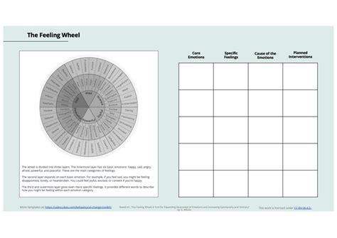 The Feeling Wheel Sales Cubes