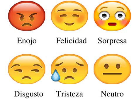 Subjunctive With Expressions Of Emotion 10th Grade Flashcard Wayground