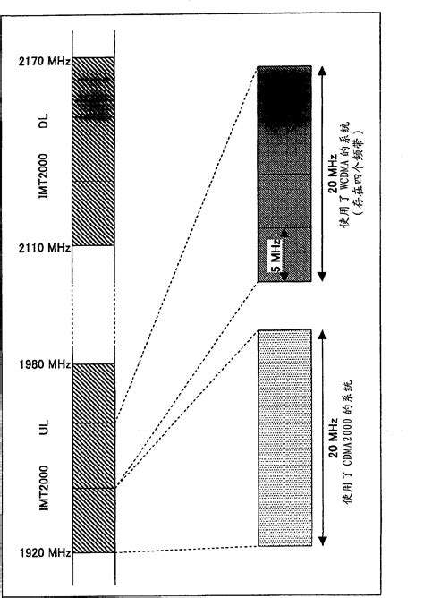 Mobile Communication System Base Station Mobile Station And Communication Control Method