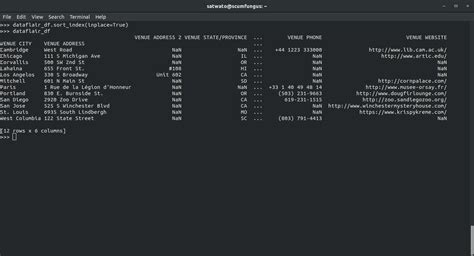 Pandas Index And Select Data 4 Tricks To Solve Any Query Dataflair