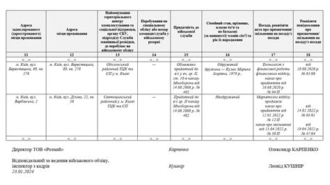 Список персонального військового обліку військовозобовязаних резервістів рядового