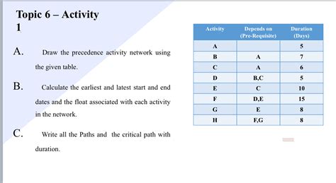 Solved Topic 6 Activity 1 A Draw The Precedence Activi