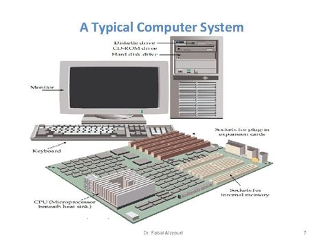 Computer Design Organization Introduction Computer Architecture Deals With