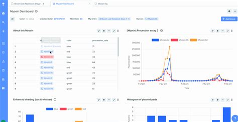 Release Notes Volume I 2021 Benchling Release Notes Volume I 2021 Benchling