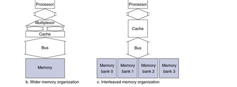 Memory System 1