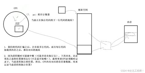 linux进程控制 一 进程创建和终止 写时拷贝，exit与 exit等 linux id返回1 csdn博客