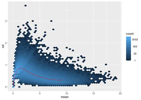 Rna Seq Con Deseq2 En R