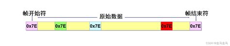 计算机网络：数据链路层 点对点协议ppp ppp点对点协议 csdn博客