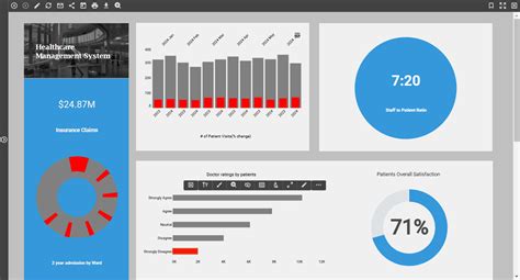 Stylebi Visualization Engine For Analytics Dashboards And Reporting