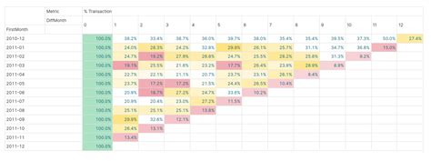 Adib Notes Cohort Analysis With Python