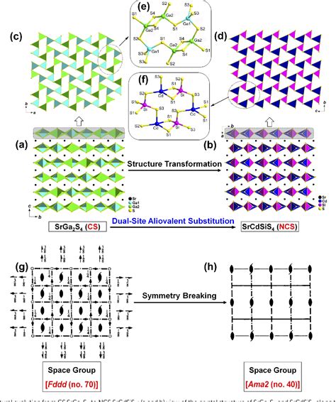 Figure 1 From Rational Design Via Dual Site Aliovalent Substitution Leads To An Outstanding Ir