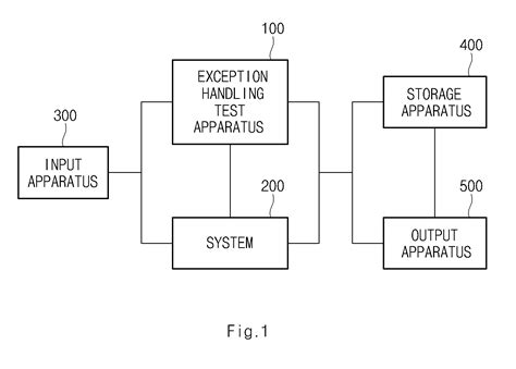 exception handling test device and method thereof patent 2709016