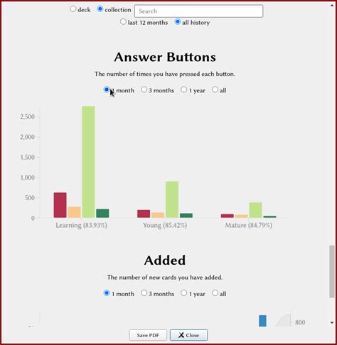 better anki settings and update on daily results r anki