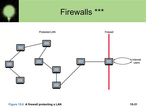 Computer Networks Network PPT