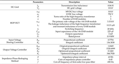 table 1 from input series output parallel dc transformer impedance