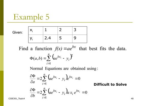 Curve Fitting Modified Frommmm Kfupmppt