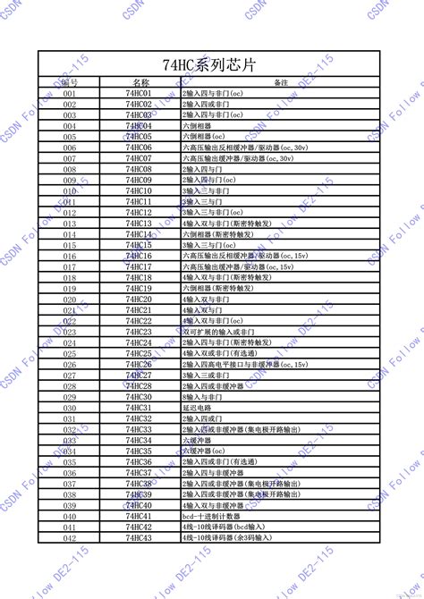 74hc系列芯片 Csdn博客