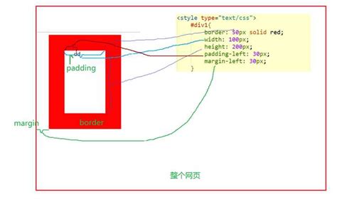 Как вставить изображения в Css для веб разработки