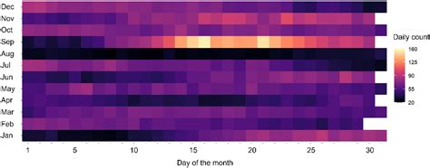 Figure 2 From Short Term Nitrogen Dioxide Exposure And Emergency Hospital Admissions For Asthma