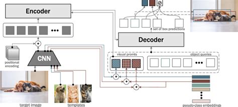 [2210 04845] fs detr few shot detection transformer with prompting and