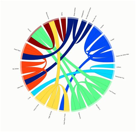 音频分析框架pyaudioanalysis文档 Csdn博客