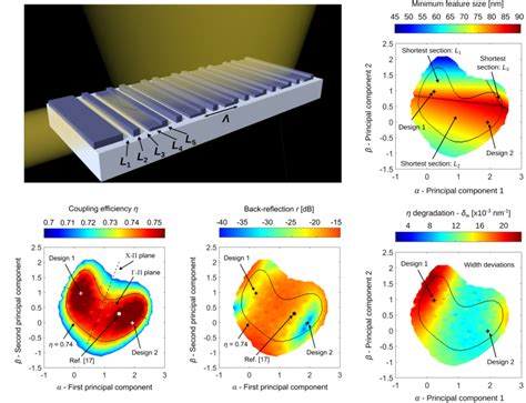 Mapping The Global Design Space Of Nanophotonic Components Using Machine Learning Pattern